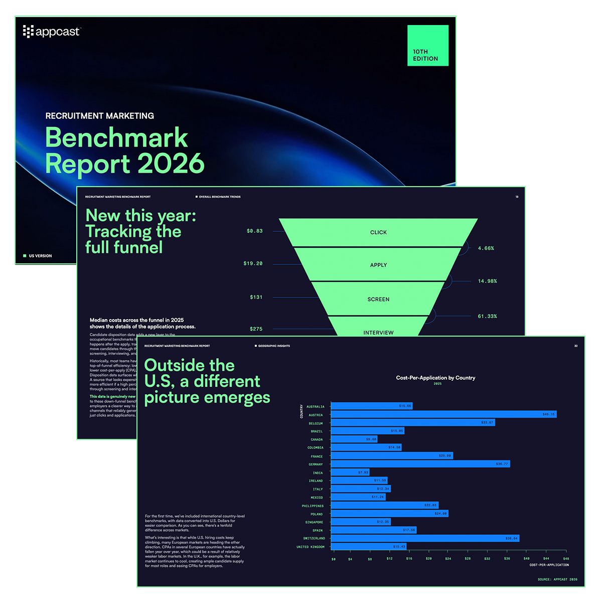 2026 Recruitment Marketing Benchmark Report Appcast